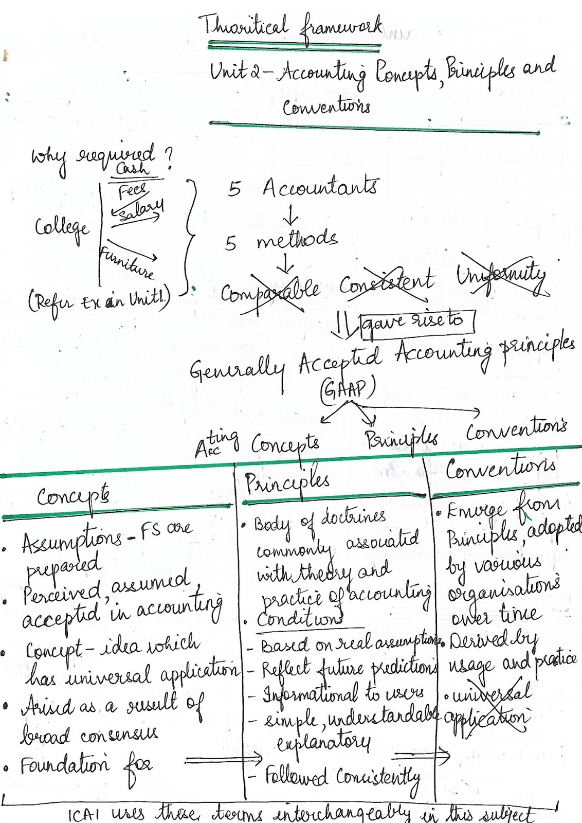 Chapter 1 Theoretical Framework Unit 2 Accounting Concepts Principles And Conventions