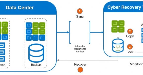 Cyber Attacks – Will Your Backup Solution Fail You When You Need it ...