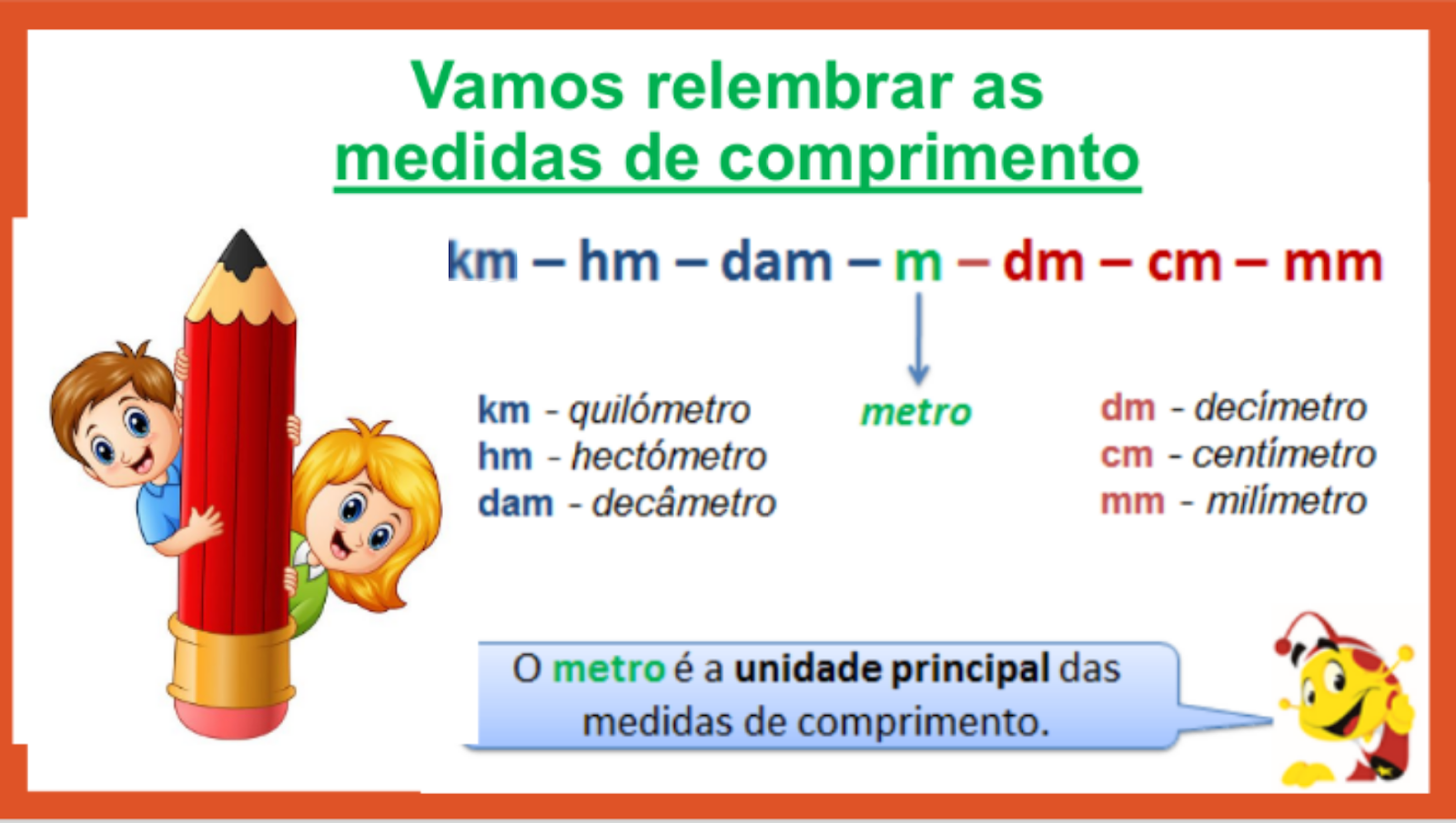 A Arte de Educar: Medidas de comprimento : Explicação