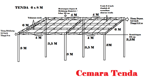 JASA PEMBUATAN TENDA PESTA - PANGGUNG RIGGING