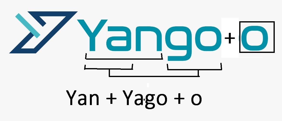 Conheça a origem do Nome Yangoo (Contabilidade, Personal Banker e ...