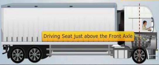 MECHANICAL ENGINEERING: Chassis, Frame and Car Body