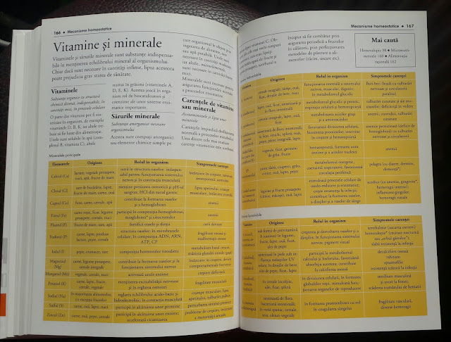 Enciclopedia corpului uman - Ionel Roșu; Călin Istrate; Monica Silvester