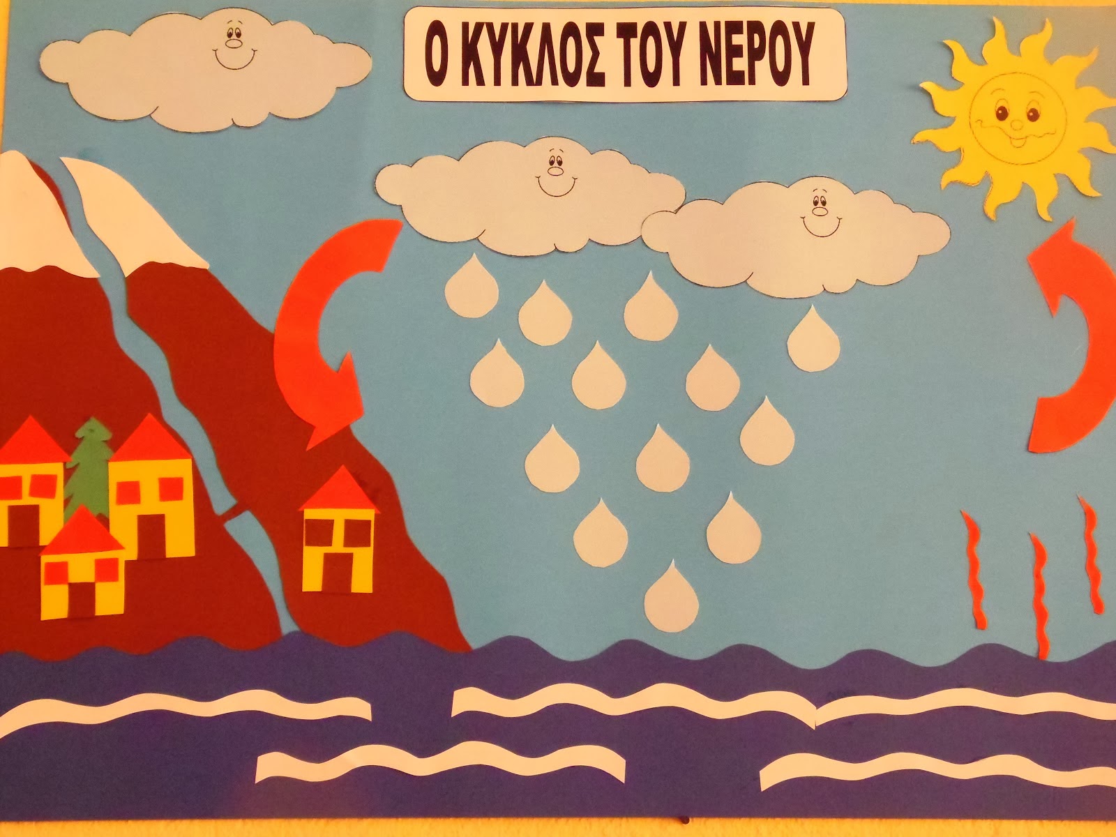 Νηπιαγωγός απο τα Πέντε: Ο ΚΥΚΛΟΣ ΤΟΥ ΝΕΡΟΥ