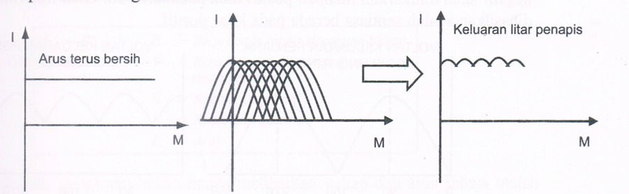 AwesomeWik: ELEKTRIK | Nota Ringkas