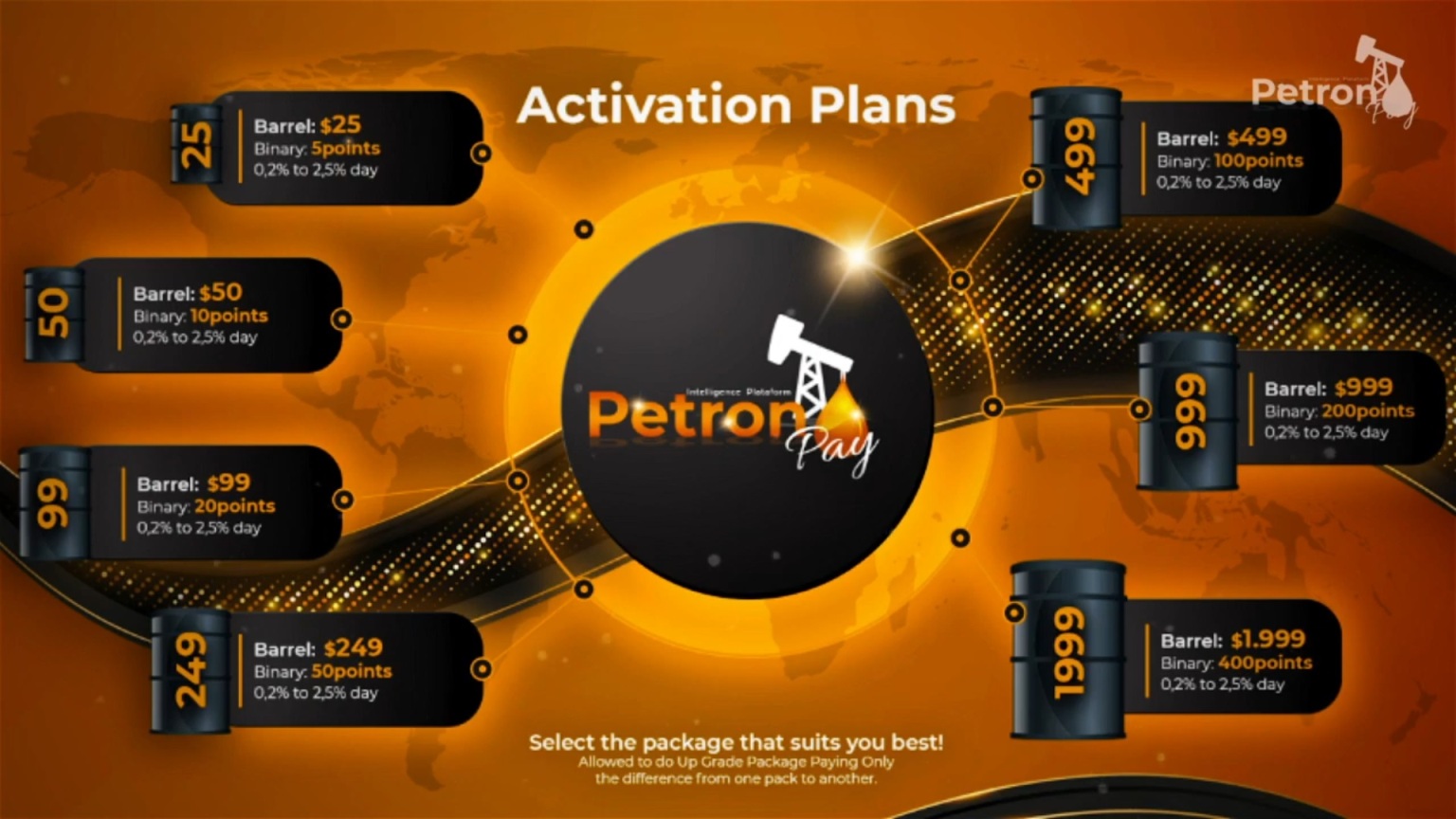 Stark MLM: PetronPay