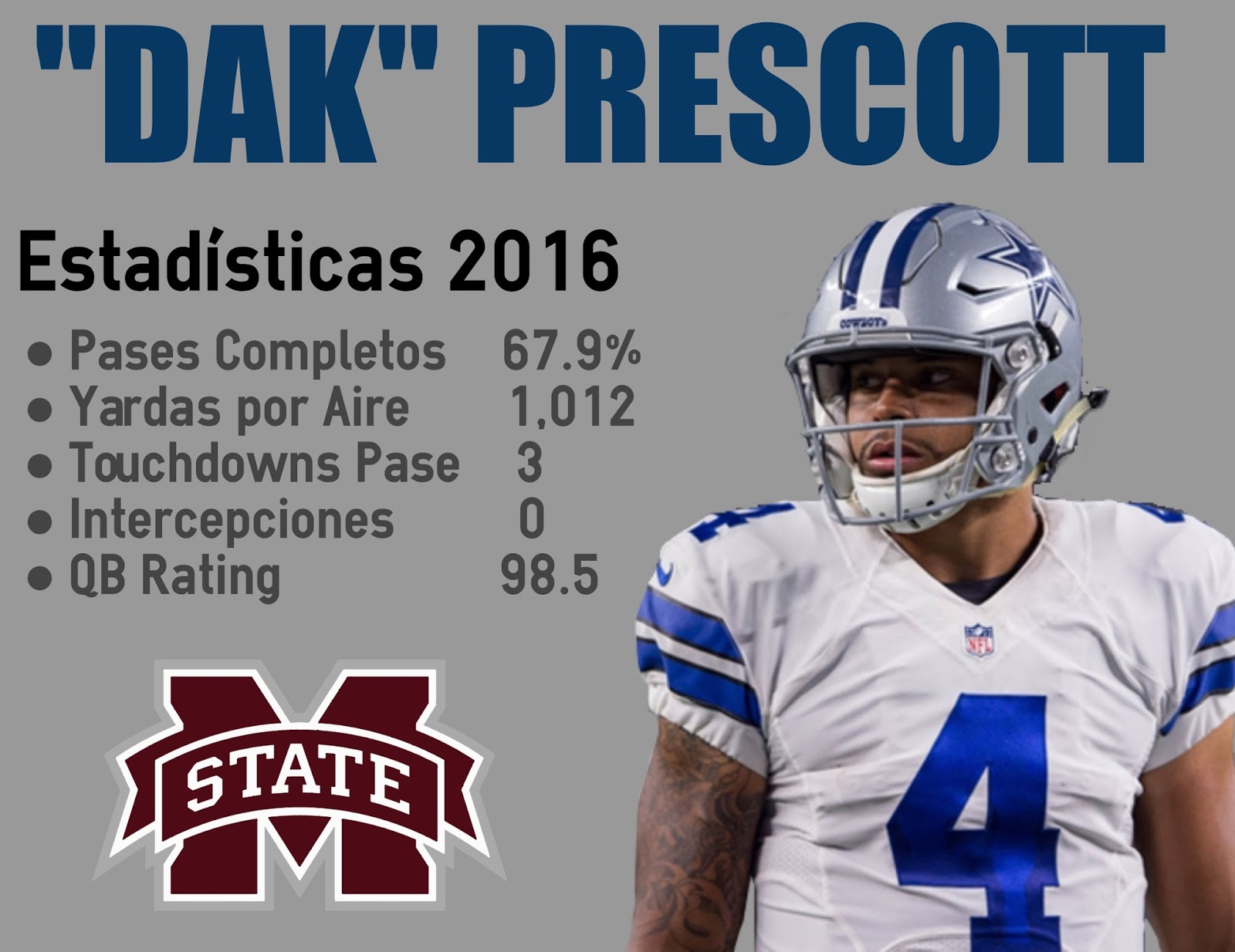 Dak Attack: Las Estadísticas de Dak Prescott - Revista Coma