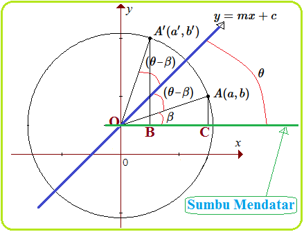 April 2017 ~ Konsep Matematika (KoMa)