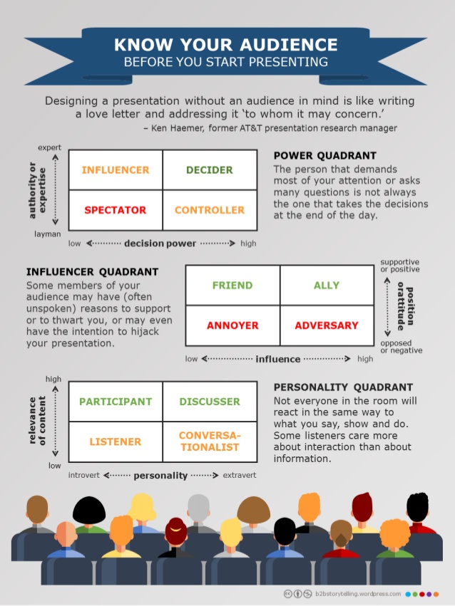 11 Best Ways To Develop Your Public Speaking Skills - Infoocastle ...