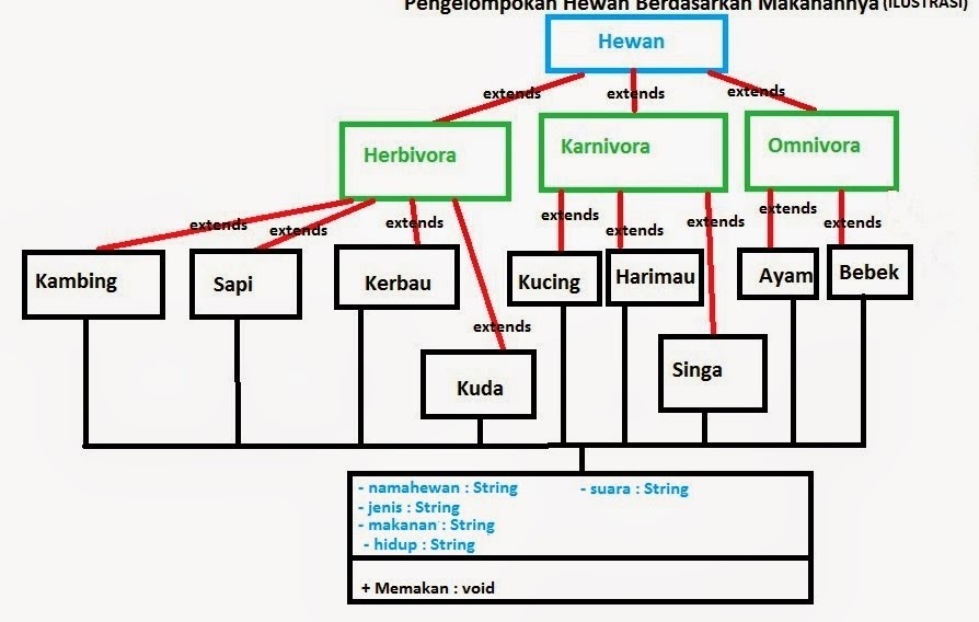 Konsep Pemrograman Berorientasi Obyek