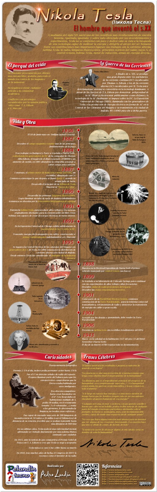 Nikola Tesla. Infografía