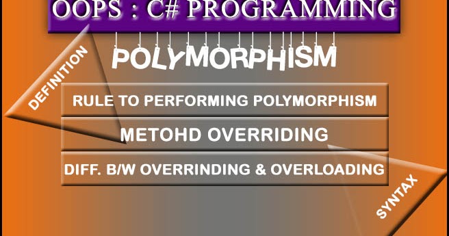 POLYMORPHISM IN C# ~ readrwrite blogs