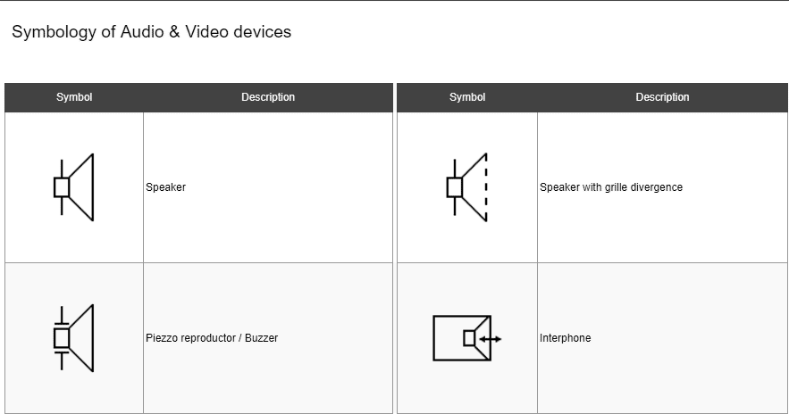 Símbolos Electrónicos: Symbology of Audio & Video devices