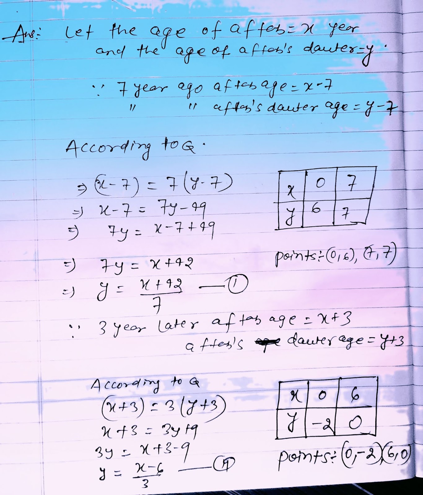 Pair Of Linear Equation In Two Variable