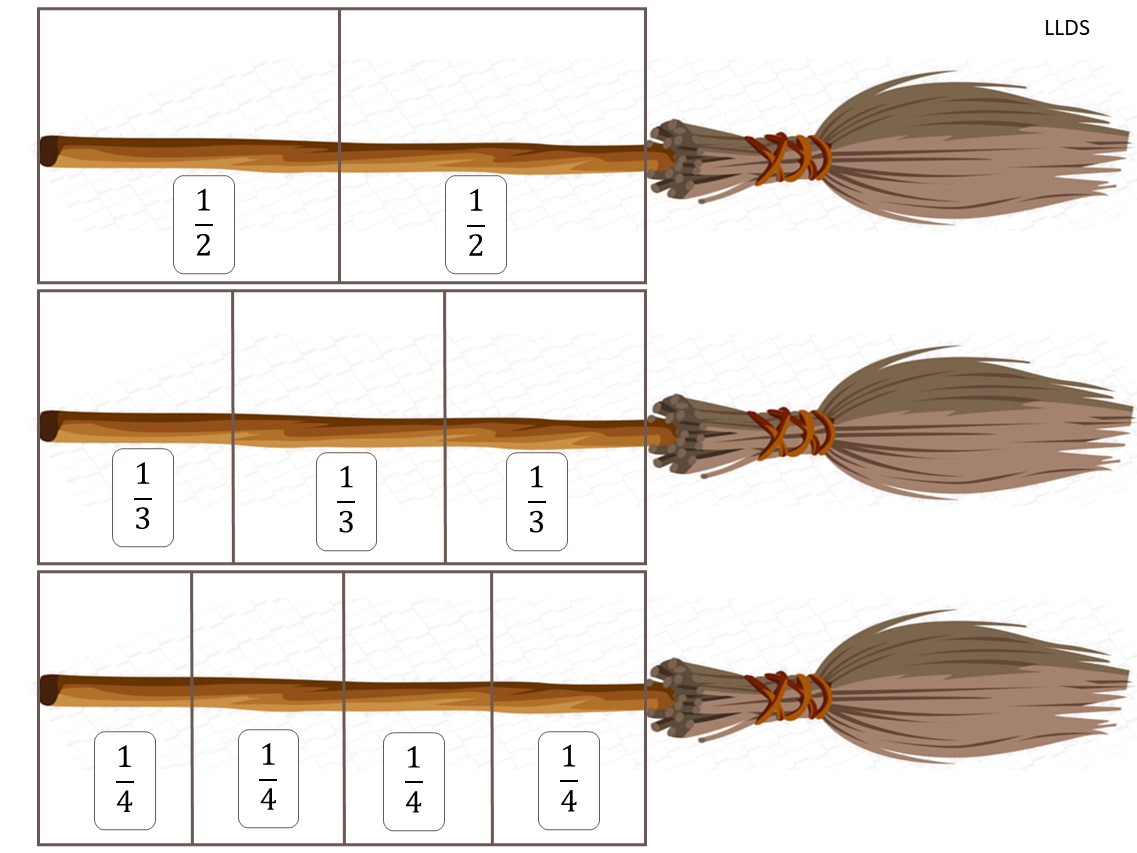 Fractions : comparaison de fractions (Harry Potter)