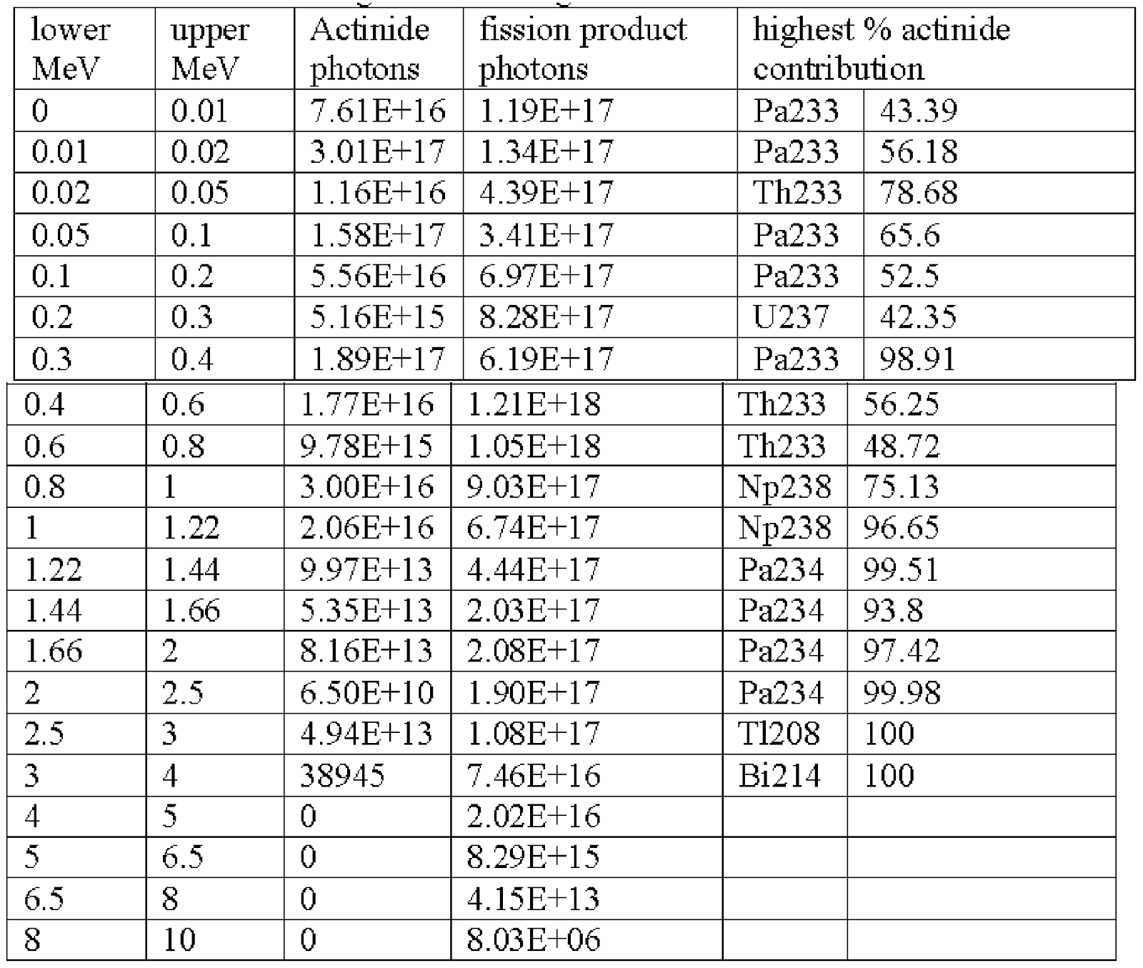 transmutation table - philippin news collections