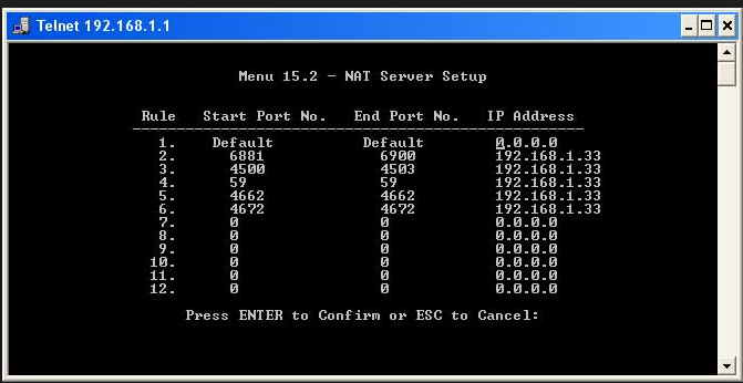 Axolotl Technologies: Protocolo Telnet