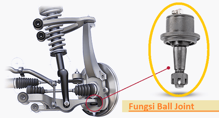 Fungsi Ball Joint Pada Sistem Suspensi Mobil Lengkap - Berita Otomotif ...