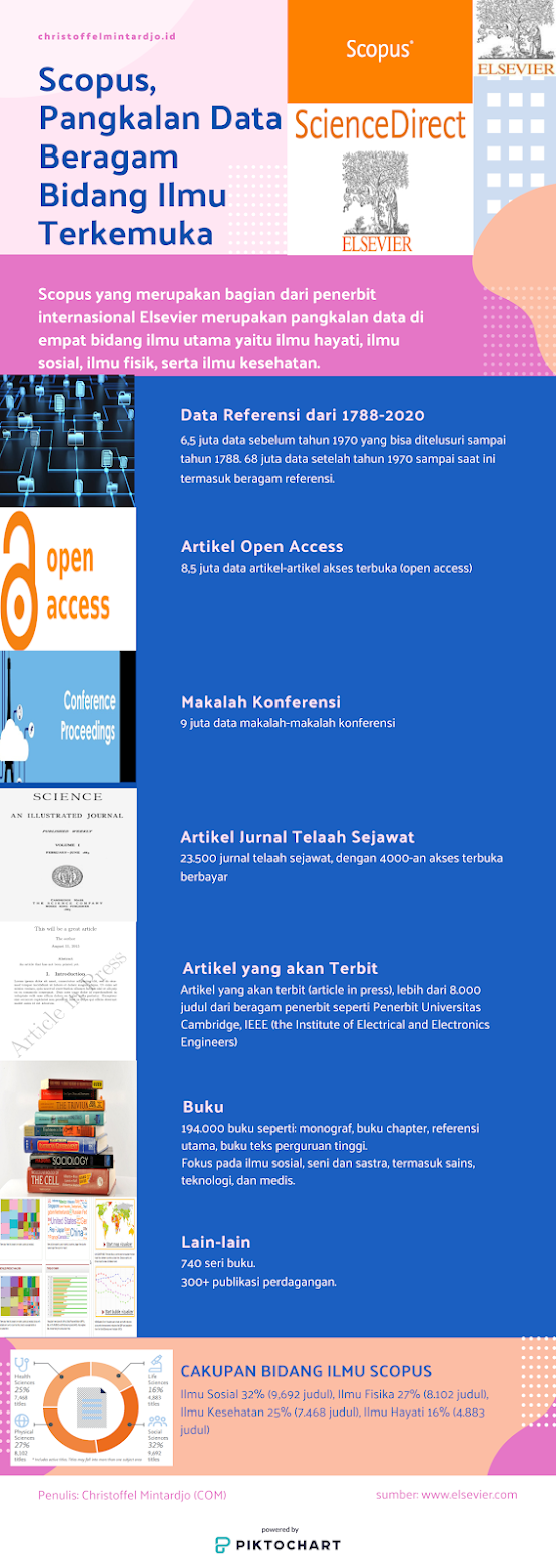Mengenal Scopus dan SCImago: Indeks Jurnal Internasional Bereputasi ...
