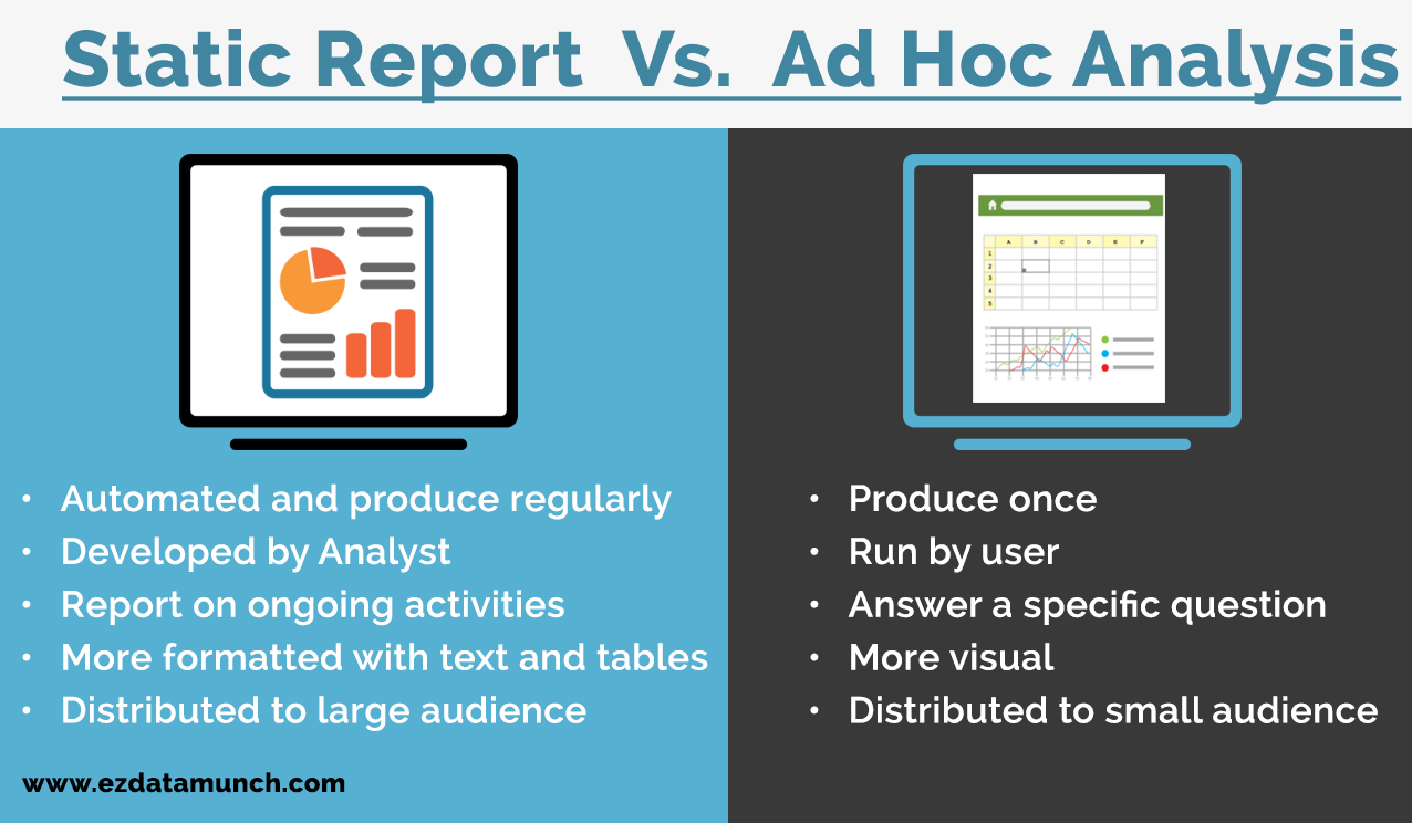 What is Ad Hoc Reporting and Analysis