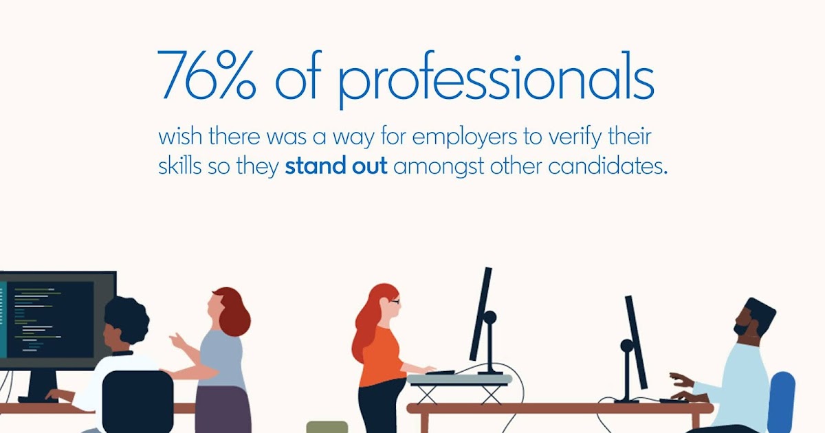 LinkedIn Skill Assessment HTML Answers 2021 - LinkedIn HTML Quiz Answers