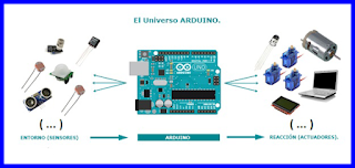 ¿Qué es Arduino?, Conceptos básicos y características.