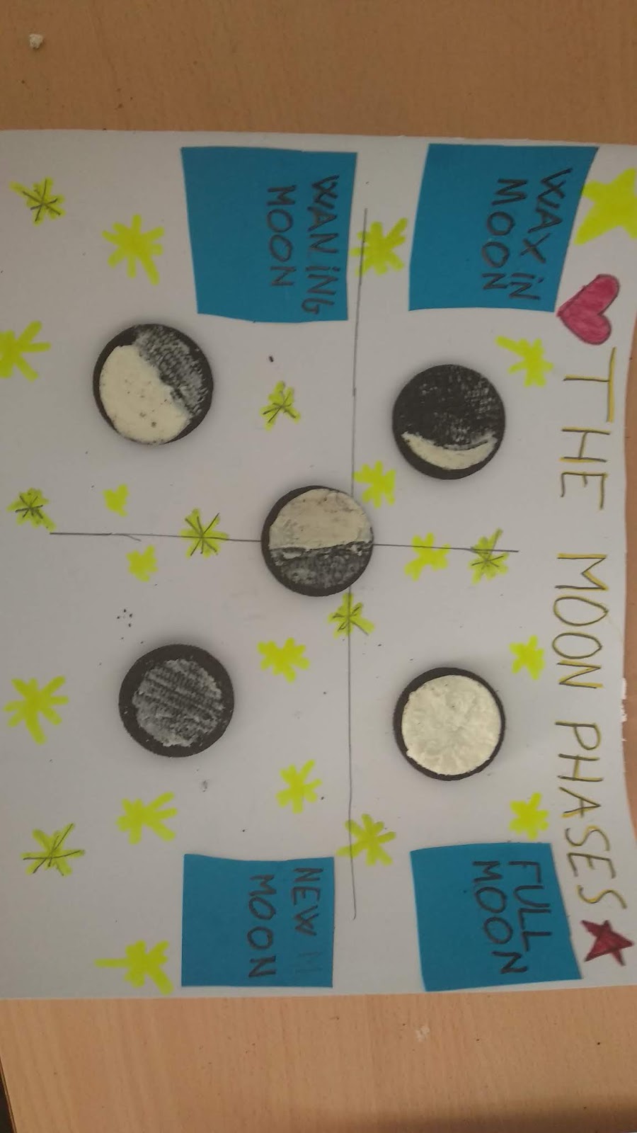 Blog de Alba: The moon phases (Oreo biscuits)