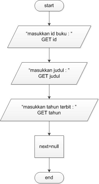 Modul Java Stack : Program Tumpukan Buku - Mikamerah Blog Modul Java Stack : Program Tumpukan Buku - Mikamerah Blog