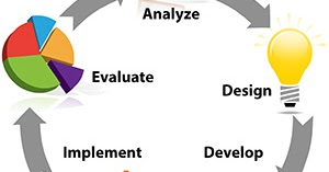 Fahda's Blog: How To Design Courseware (Instructional Courseware Design)