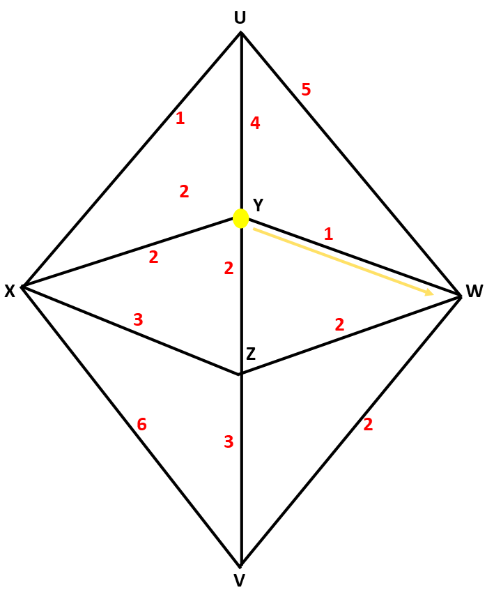 Kruskals And Prims Algorithms