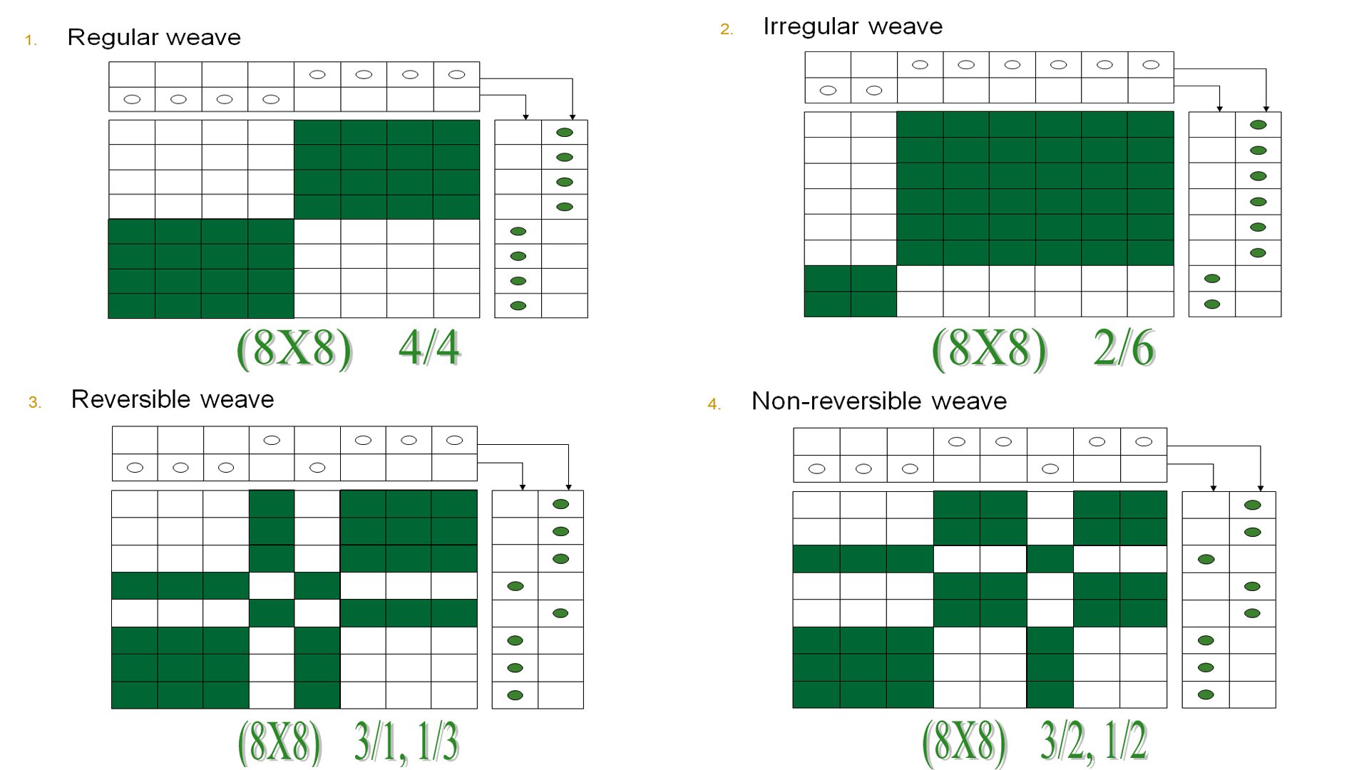 TEXTILE TECHNOLOGY: PLAIN WEAVE | CALICO WEAVE | TABBY WEAVE | PLAIN ...