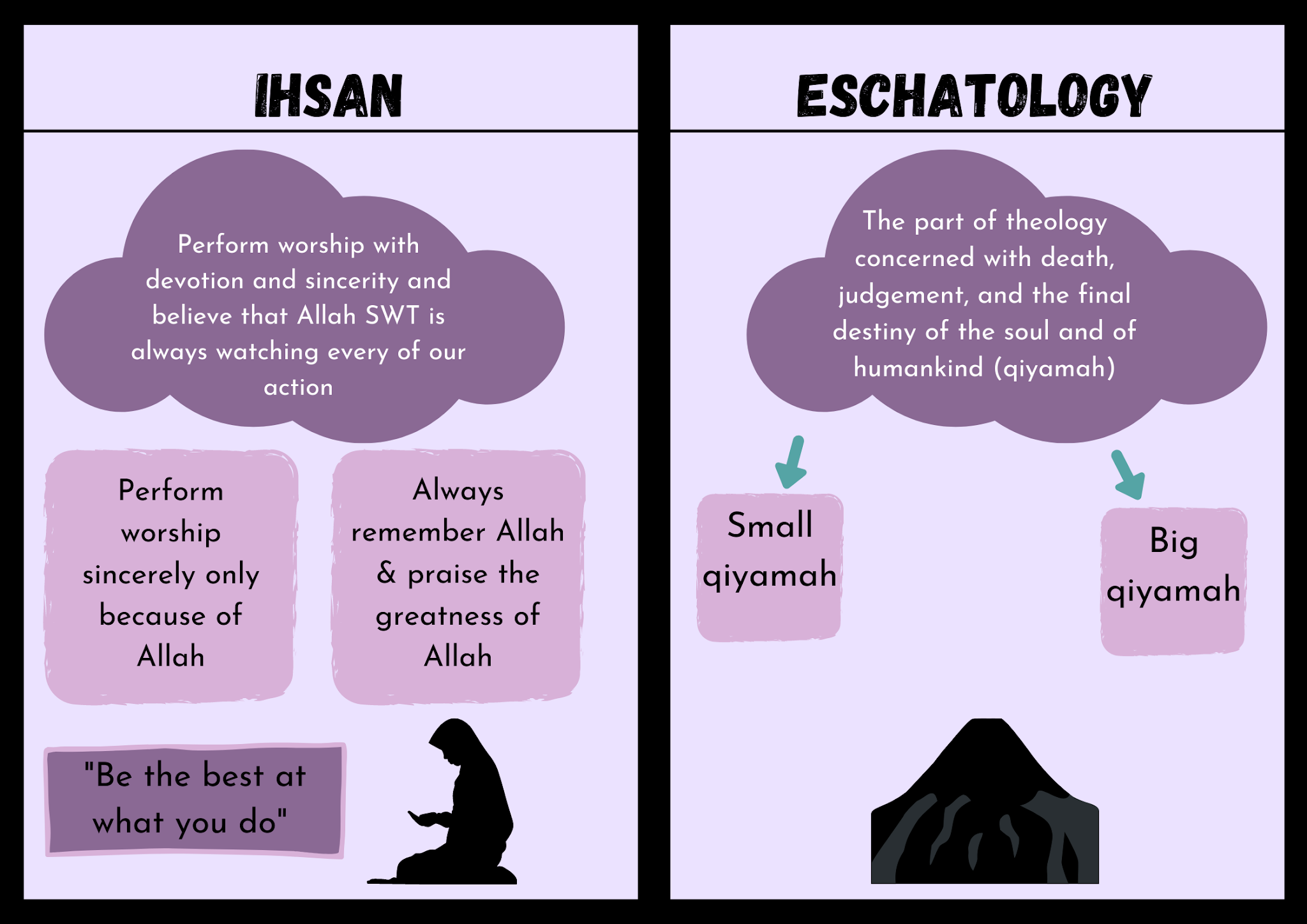 WEEK 5: IHSAN & ESCHATOLOGY