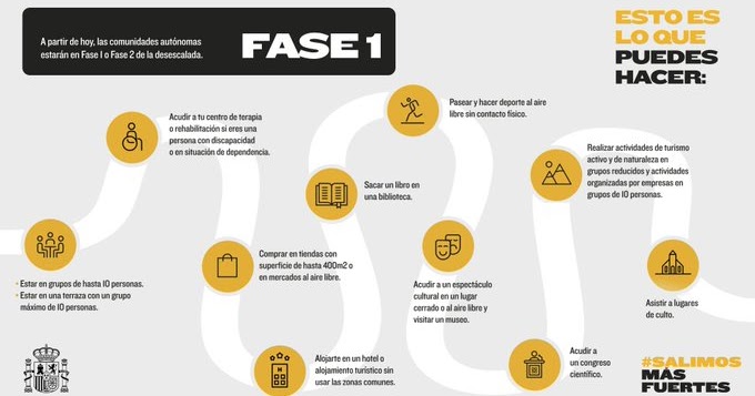 crisvinaros: FASE 1 Y FASE 2 QUE SE PUEDE HACER