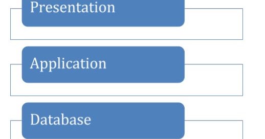 Database Hacking Part - 1