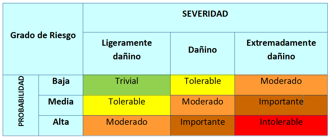Plan de prevención y evaluación de riesgos laborales