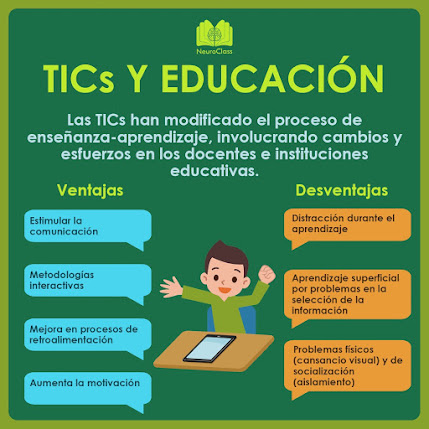 El uso de las TIC en la enseñanza aprendizaje.