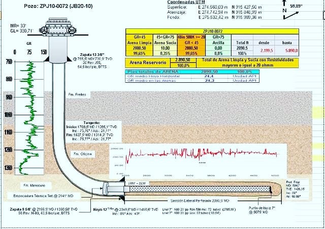 Perfoblogger - Drilling Blog: Diagrama Mecánico Final de un Pozo Petrolero