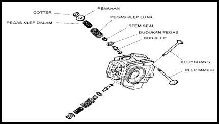 Komponen- Komponen Utama Sepeda Motor - Teknik Otomotif
