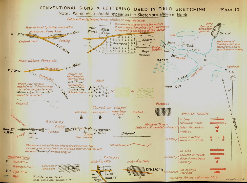 Military Sketching: Essays