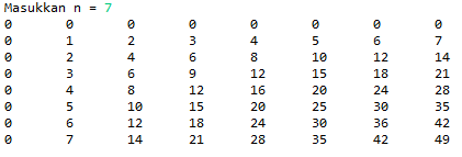 Kumpulan Kode Program Java (LENGKAP) | Suka-Suka Syarifah