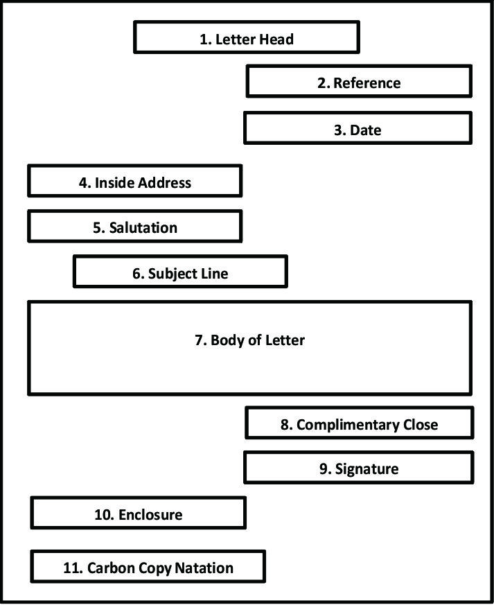 Part Of Business Letter And The Styles Of Business Letters part-of-business-letter-and-the-styles-of-business-letters