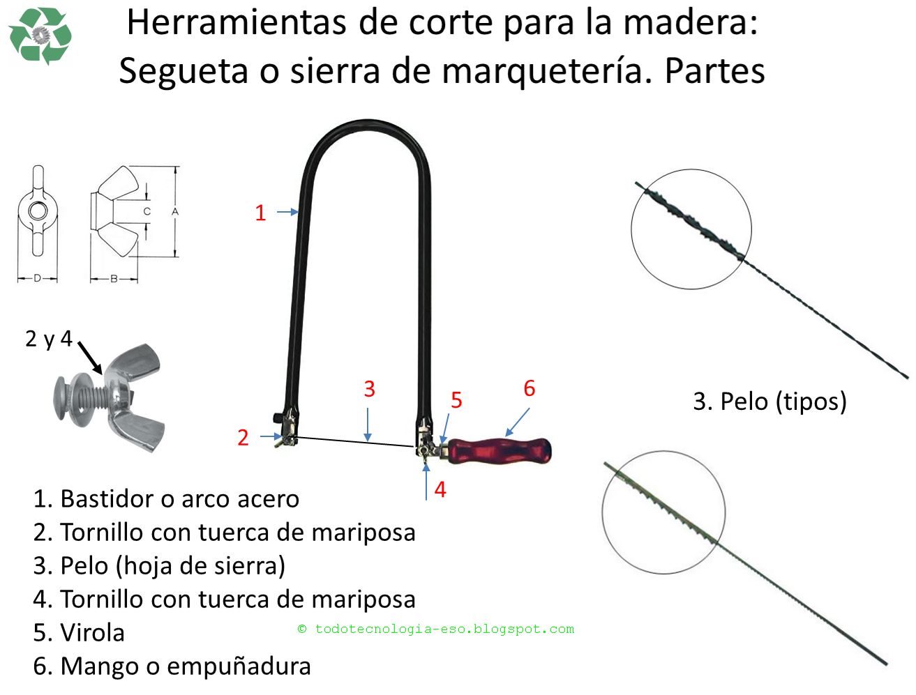 Tecnología -E.S.O. e Ingeniería -Bachillerato: La segueta