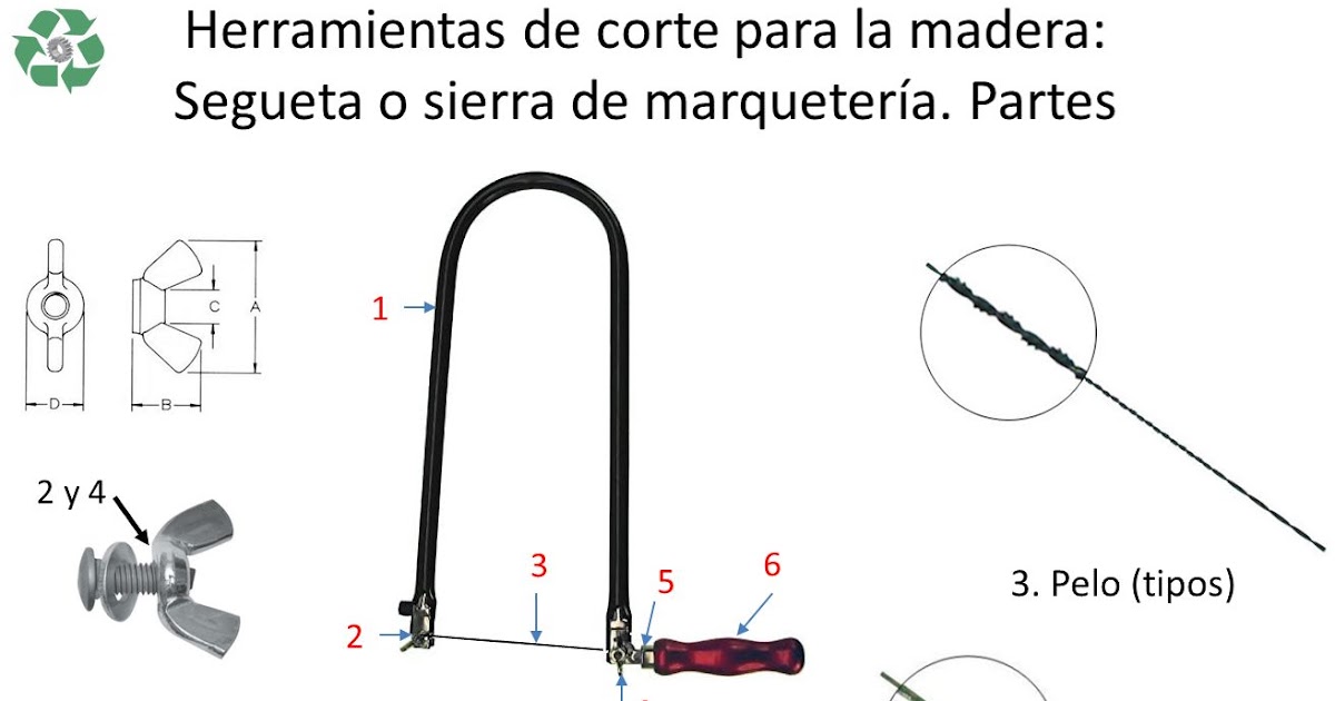 Tecnología -E.S.O. e Ingeniería -Bachillerato: La segueta