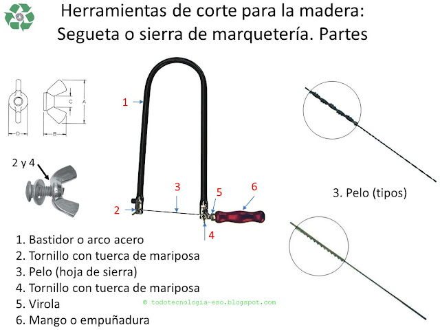 Tecnología -E.S.O. y Tecnología Industrial -Bachillerato: La segueta