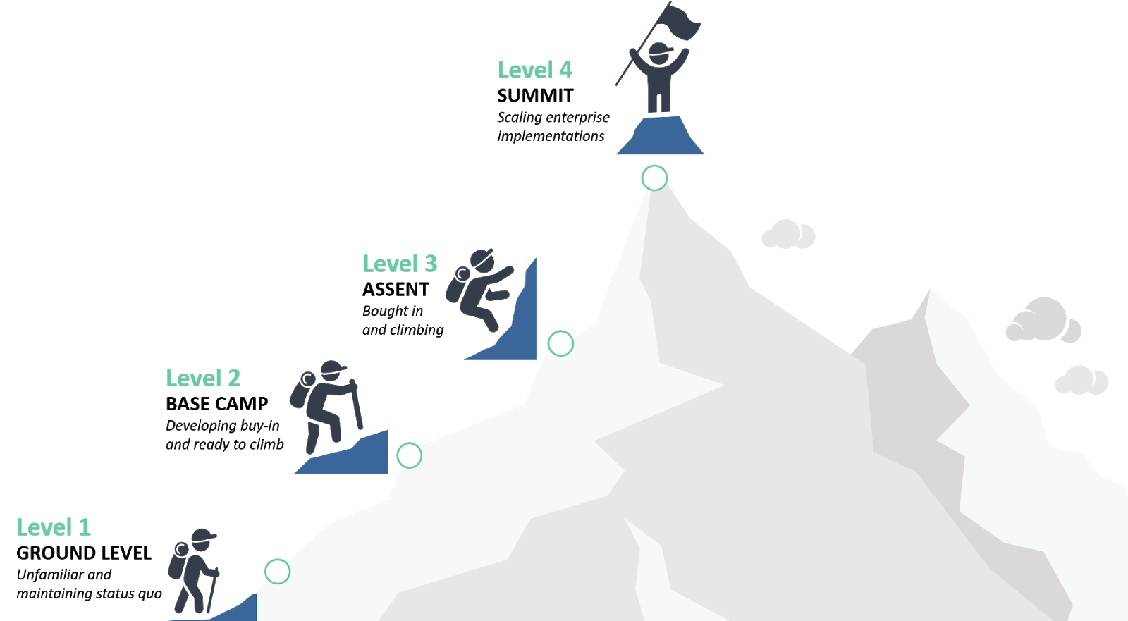 The 5 Moments of Need Blog: Why This Maturity Model Matters