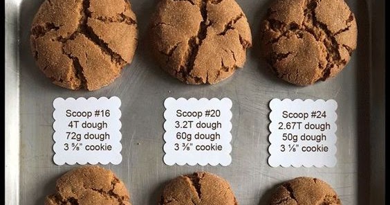 Cookie Scoop Size Chart- Calculate Tablespoons, Ounces, Cookie Size ...