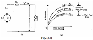 Characteristics of DC Generators