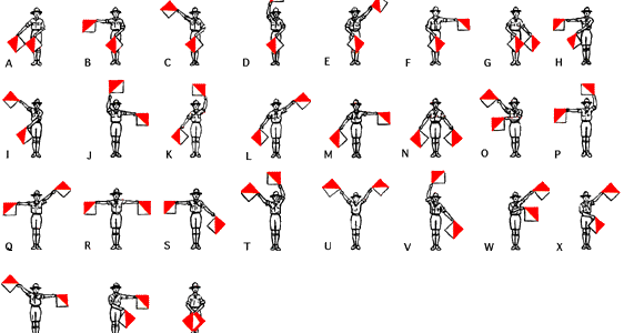 Arti sandi Smaphore - PM16BJM