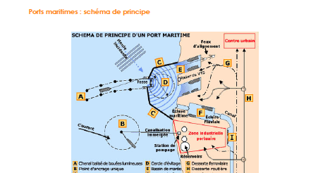 COURS PORTS QUAIS DIGUES ACCOSTAGE OUVRAGES MARITIMES PROCÉDÉS GÉNÉRAUX ...