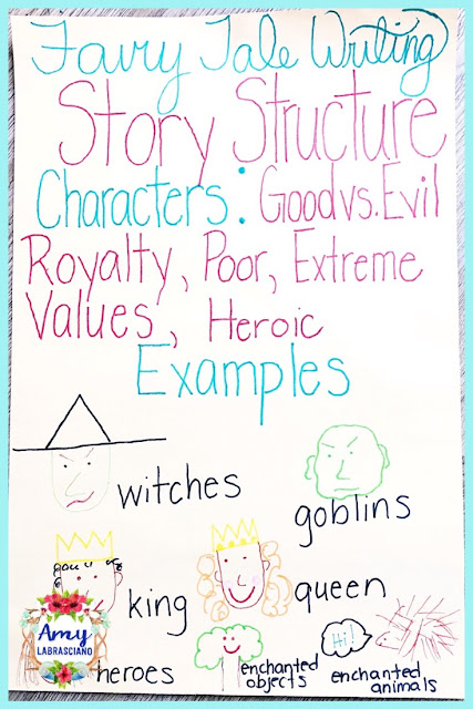 Learning Lessons With Amy Labrasciano: Fairy Tale Writing